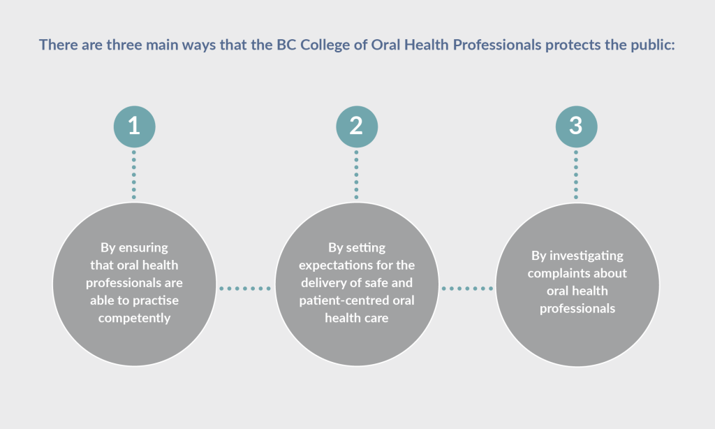 About | British Columbia College of Oral Health Professionals