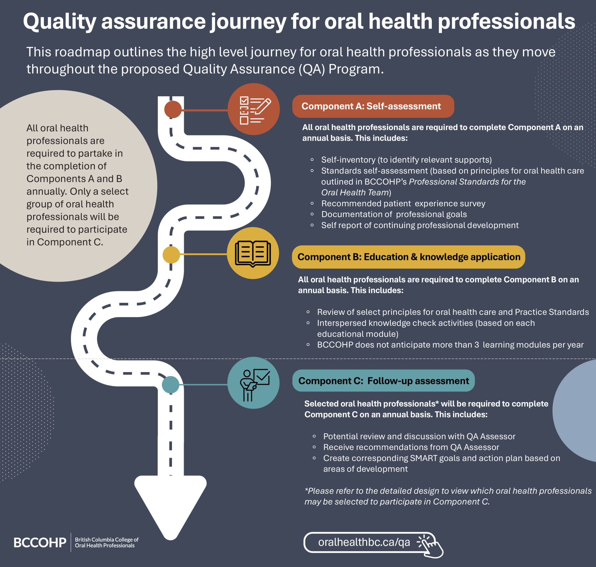 Consultation: Proposed Quality Assurance Program framework | British ...