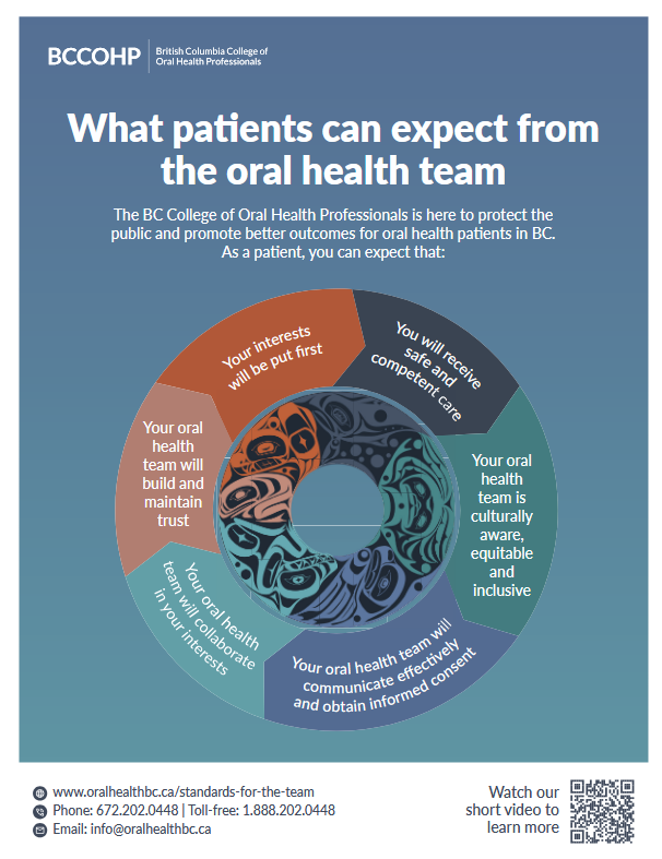 For the Public | British Columbia College of Oral Health Professionals